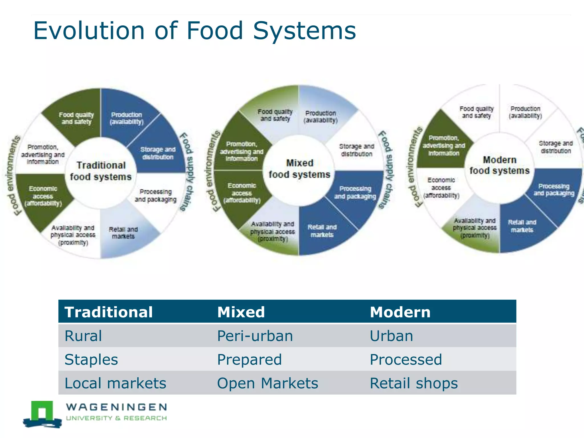 Lecture wur course food systems innovations | PPTX