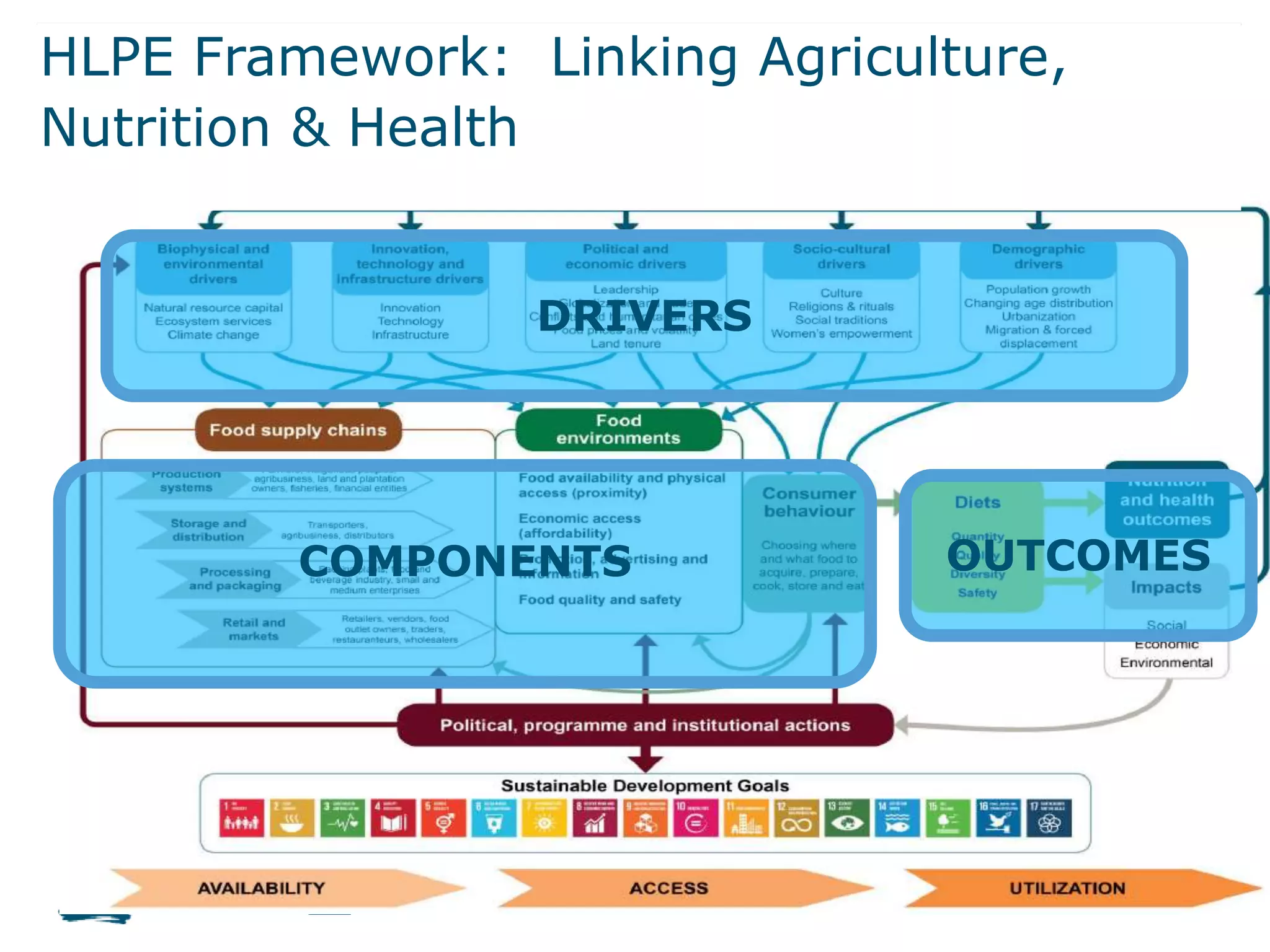 Lecture wur course food systems innovations | PPTX