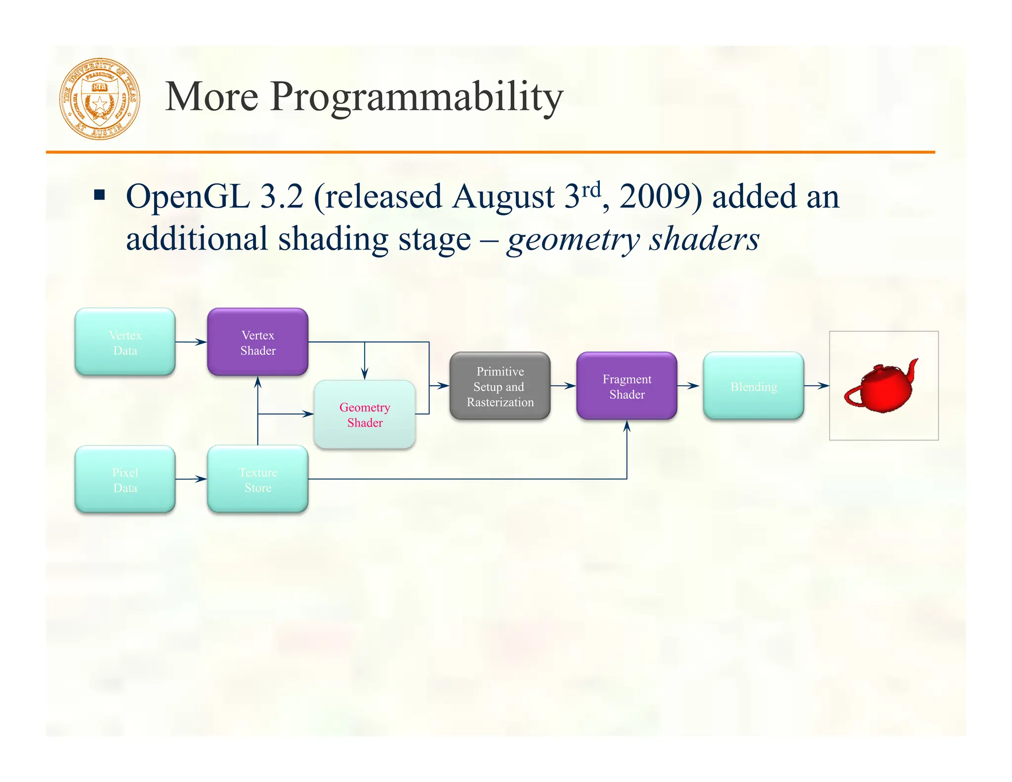 Lectureall Opengl Complete Guide Tutorialpdf 3 D Graphics Computer