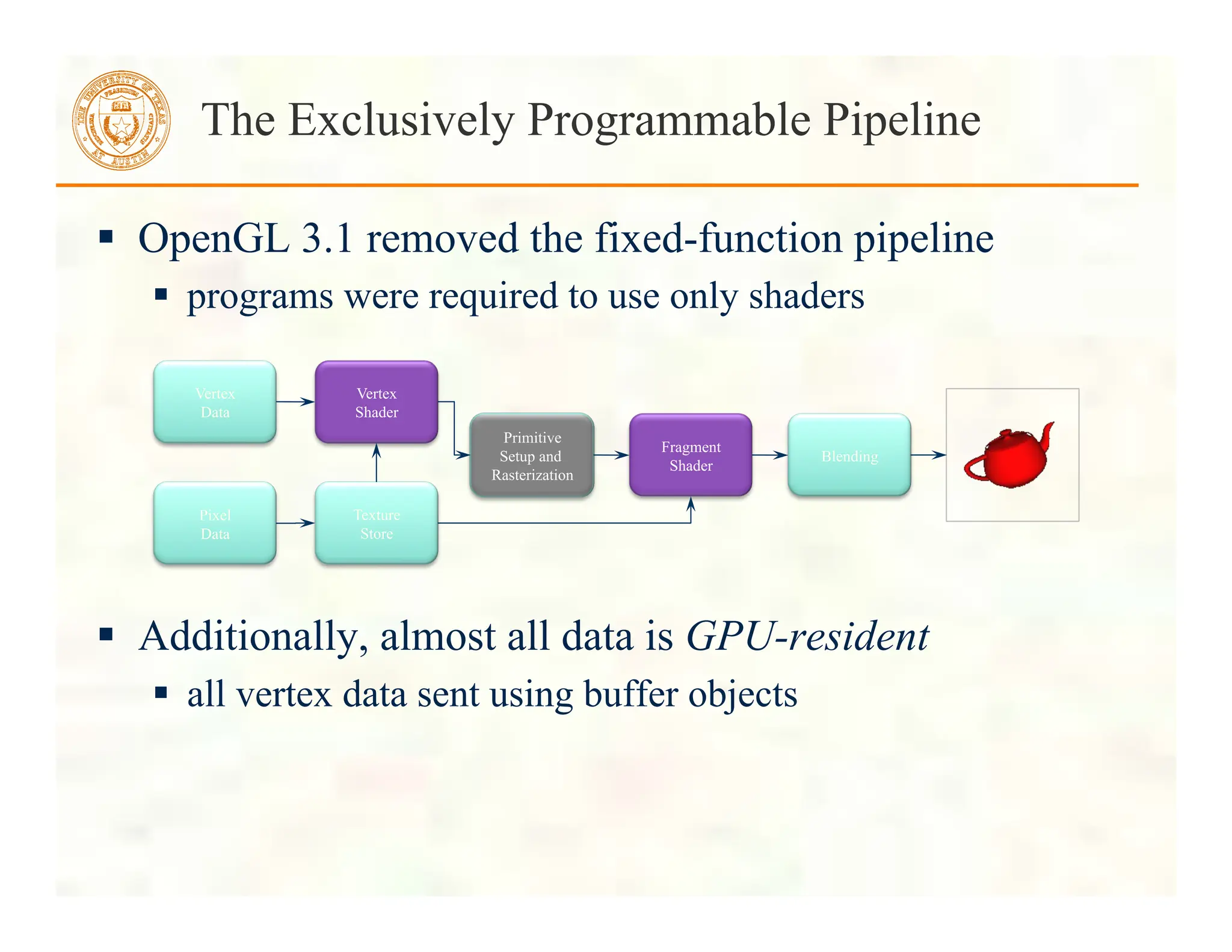 Lectureall Opengl Complete Guide Tutorialpdf 3 D Graphics Computer