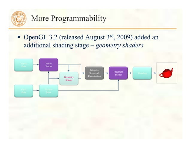 Lectureall Opengl Complete Guide Tutorialpdf 3 D Graphics Computer Software And Applications