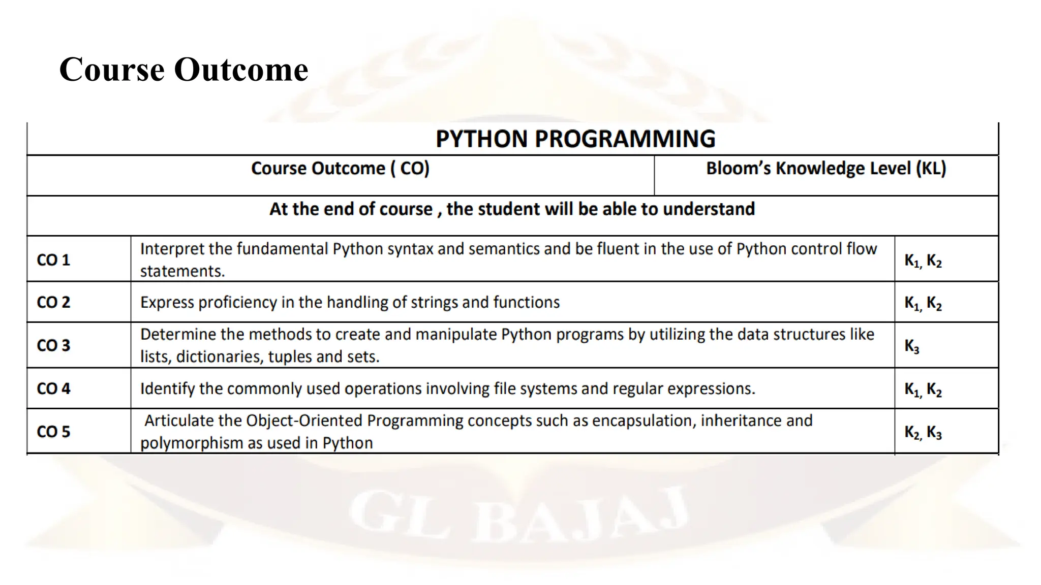 Lecture Zero Python 0000_datastructur.pptx