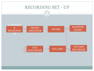 BIO MEDICAL RECORDERS | PPTX