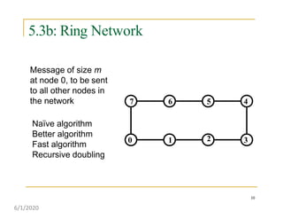 Lecturre 07 - Chapter 05 - Basic Communications Operations | PPTX