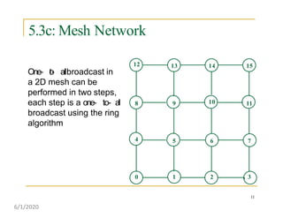 Lecturre 07 - Chapter 05 - Basic Communications Operations | PPTX