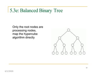 Lecturre 07 - Chapter 05 - Basic Communications Operations | PPTX