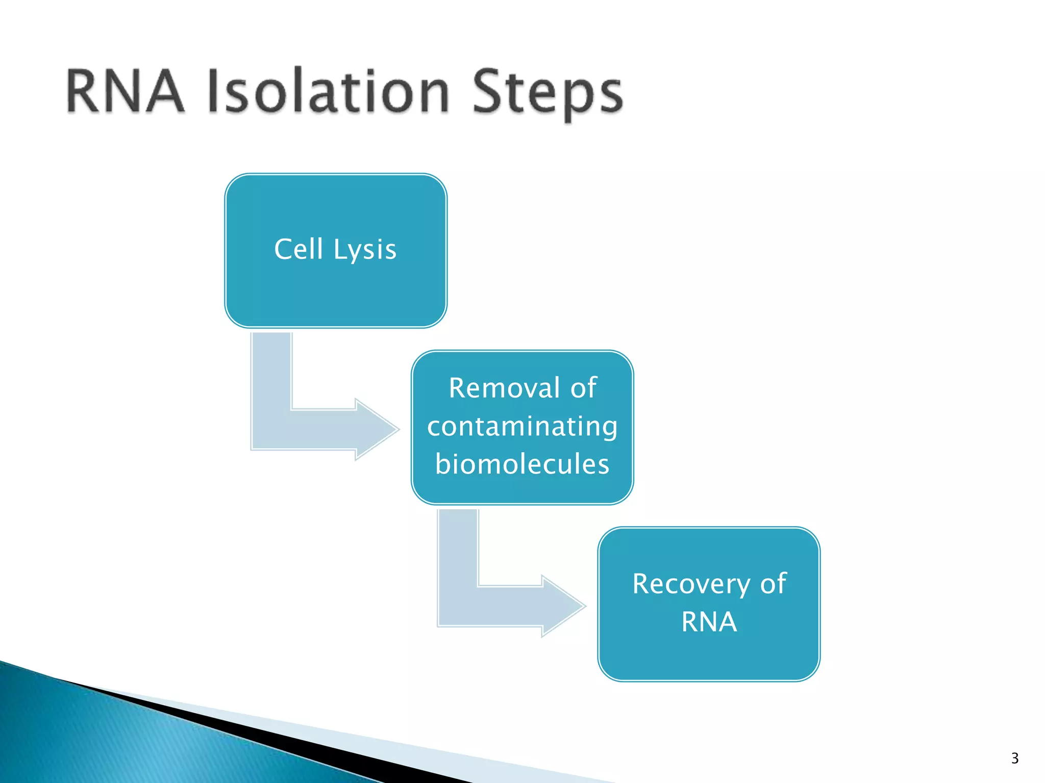 Lectut btn-202-ppt-l15. isolation and purification of total cellular ...