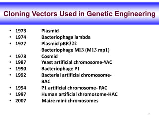 Lectut btn-202-ppt-l3. gene cloning and plasmid vectors (1) | PPTX