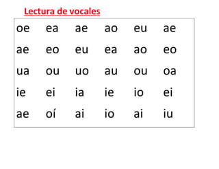 Lectuta de vocales m, p, s | PPT