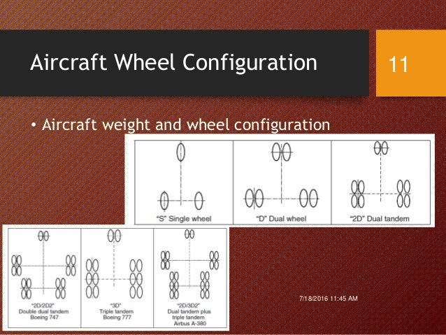 aircraft characteristics