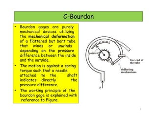 Lectute_5_Bourdon Tube,..............pptx