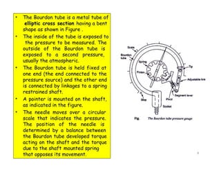 Lectute_5_Bourdon Tube,..............pptx