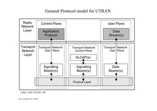 Lectute5 ran architecture | PPT