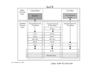 Lectute5 ran architecture | PPT
