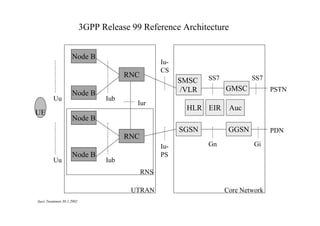 Lectute5 ran architecture | PPT