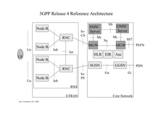 Lectute5 ran architecture | PPT