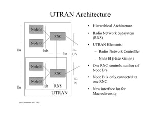 Lectute5 ran architecture | PPT