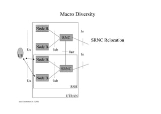 Lectute5 ran architecture | PPT
