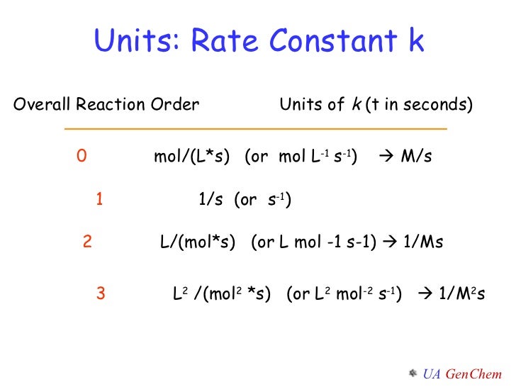 Lect W2 152 Rate Laws alg lect-w2-152-rate-laws-alg