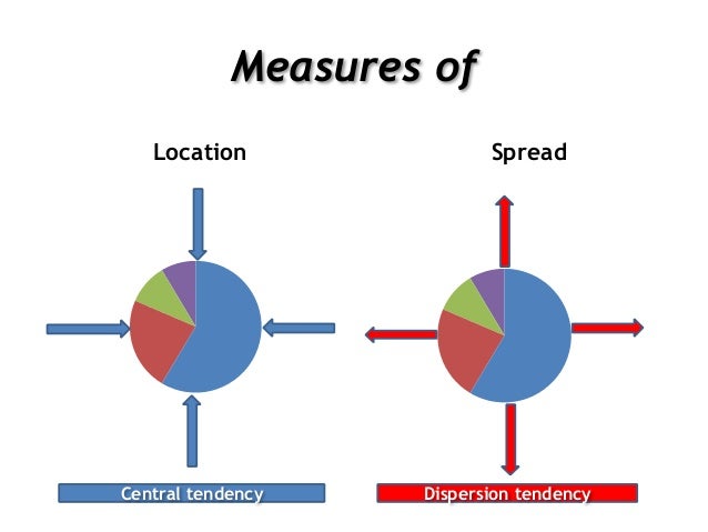 Lect W2 Measures Of Location And Spread