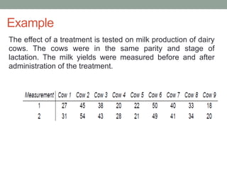 Lect w6 hypothesis_testing | PPT