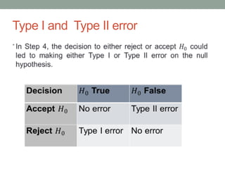 Lect w6 hypothesis_testing | PPT