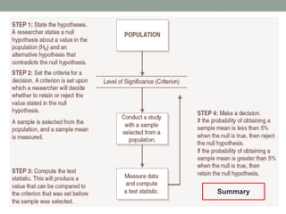 Lect w6 hypothesis_testing | PPT