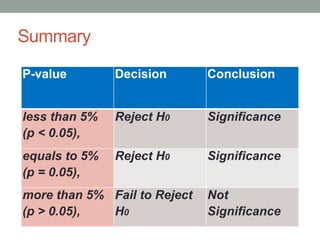 Lect w6 hypothesis_testing | PPT