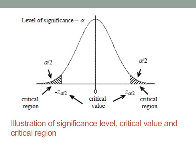 Lect w6 hypothesis_testing