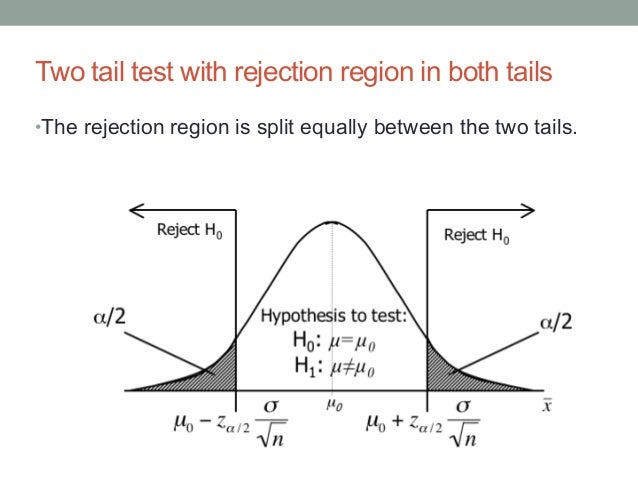 Lect w6 hypothesis_testing