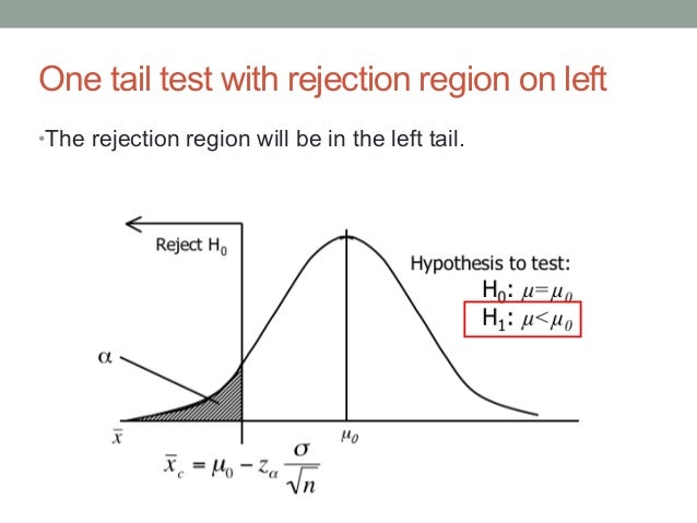Lect w6 hypothesis_testing