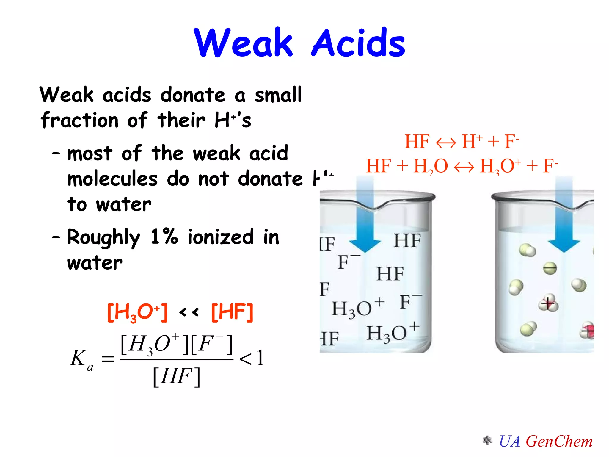 Lect w7 152_abbrev_ intro to acids and bases_alg | PPT