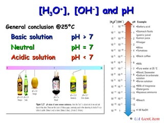 Lect w7 152_abbrev_ intro to acids and bases_alg | PPT