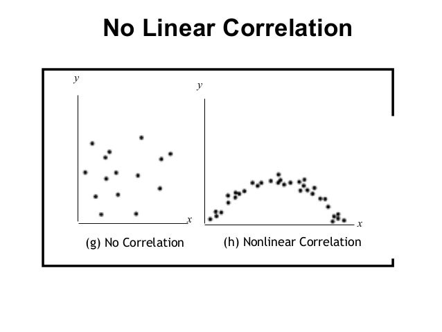 Lect w8 w9_correlation_regression