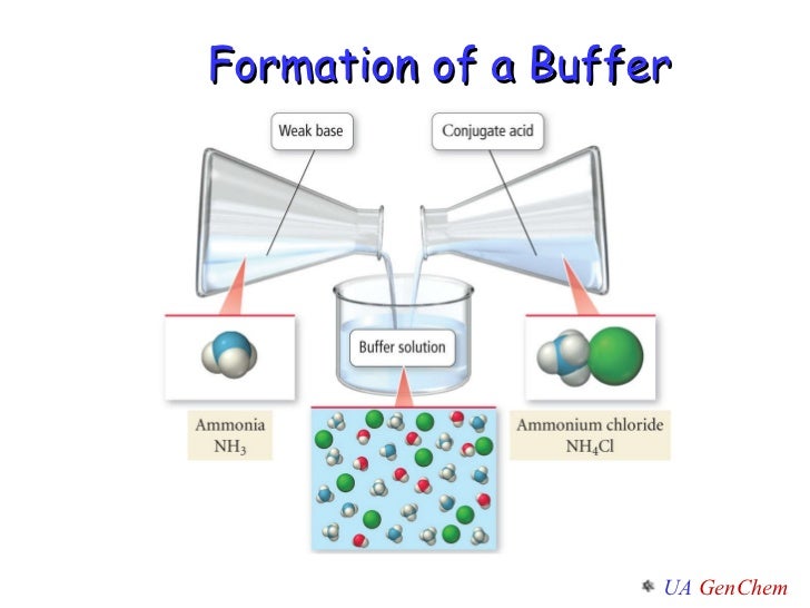 Lect w9 152 - buffers and ksp_alg