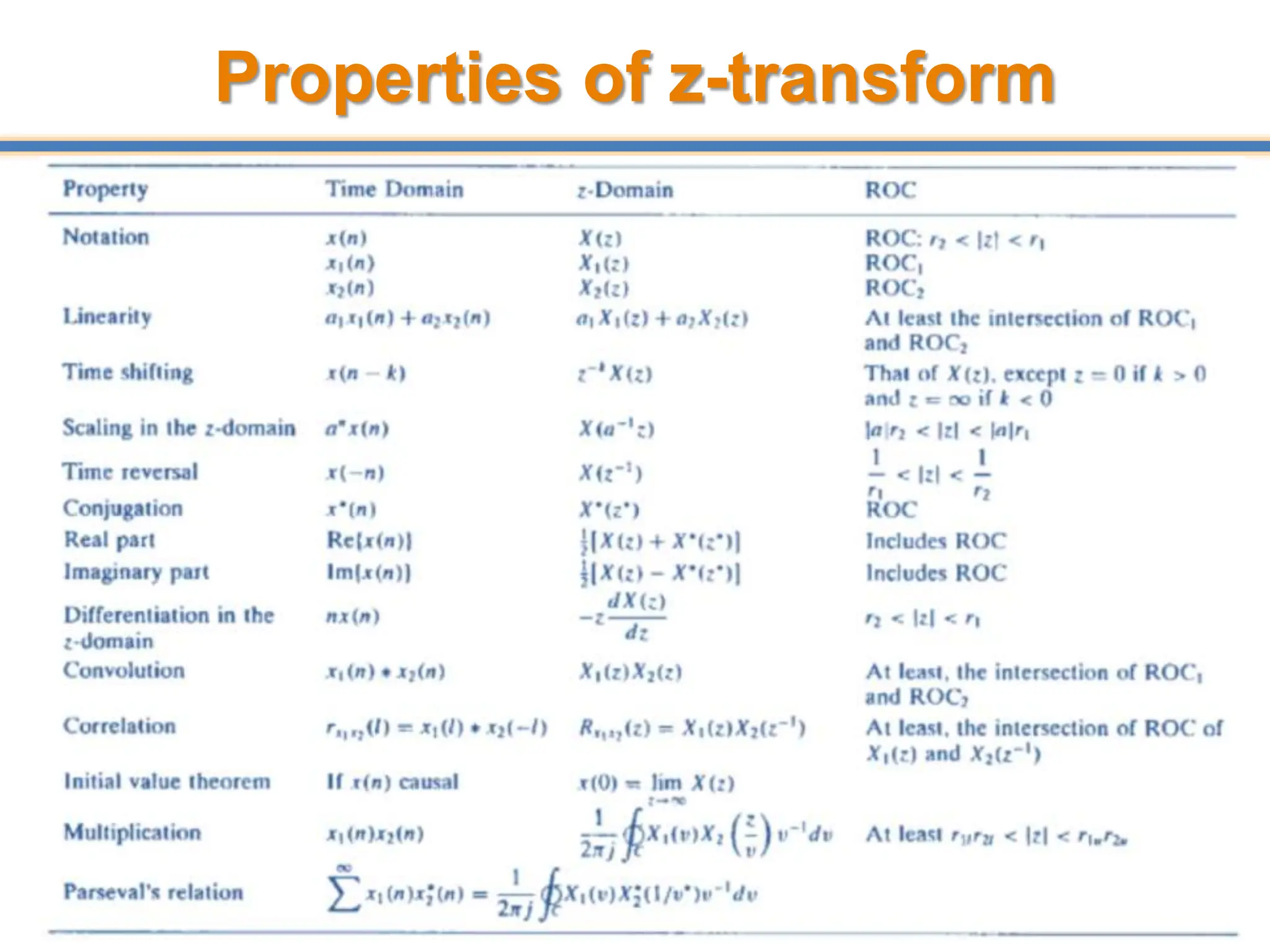 Lect_Z_Transform_Main_digital_image_processing.pptx