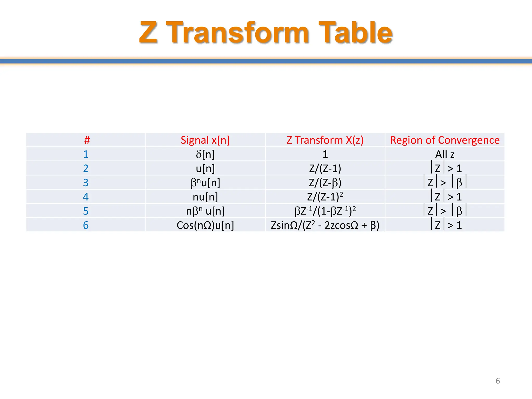 Lect_Z_Transform_Main_digital_image_processing.pptx