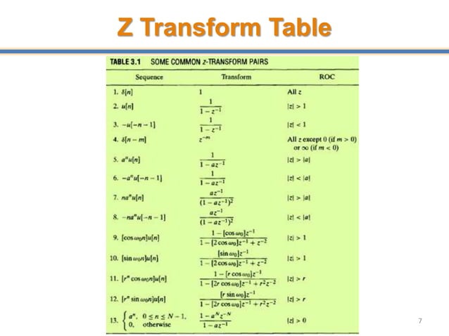 Lect_Z_Transform_Main_digital_image_processing.pptx
