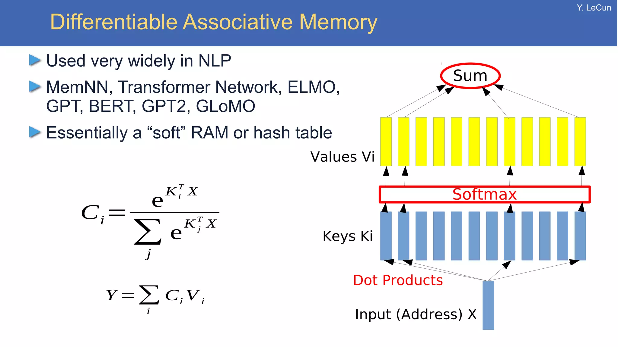 Deep Learning Hardware: Past, Present, & Future | PPT
