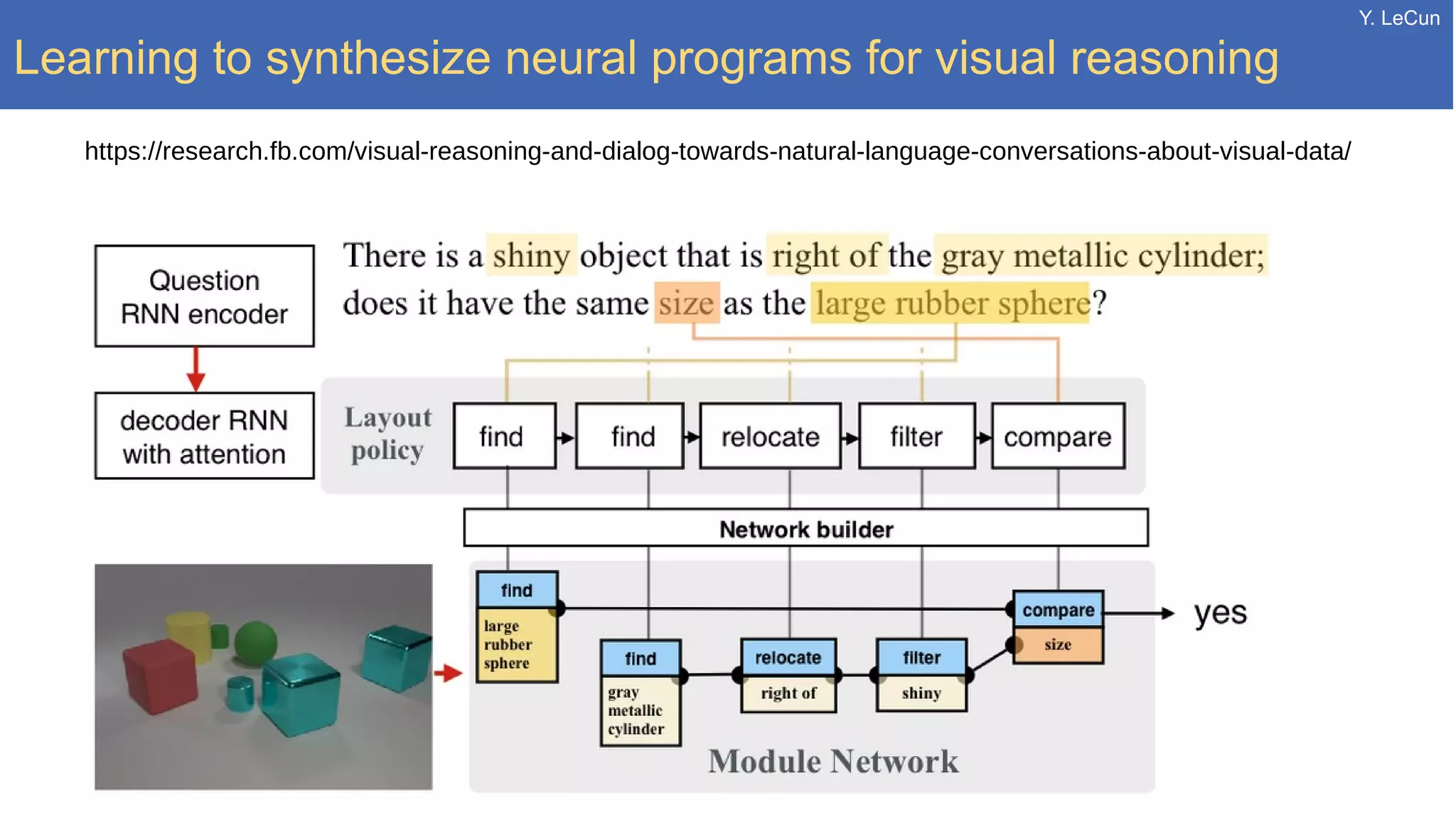 Deep Learning Hardware: Past, Present, & Future | PPT