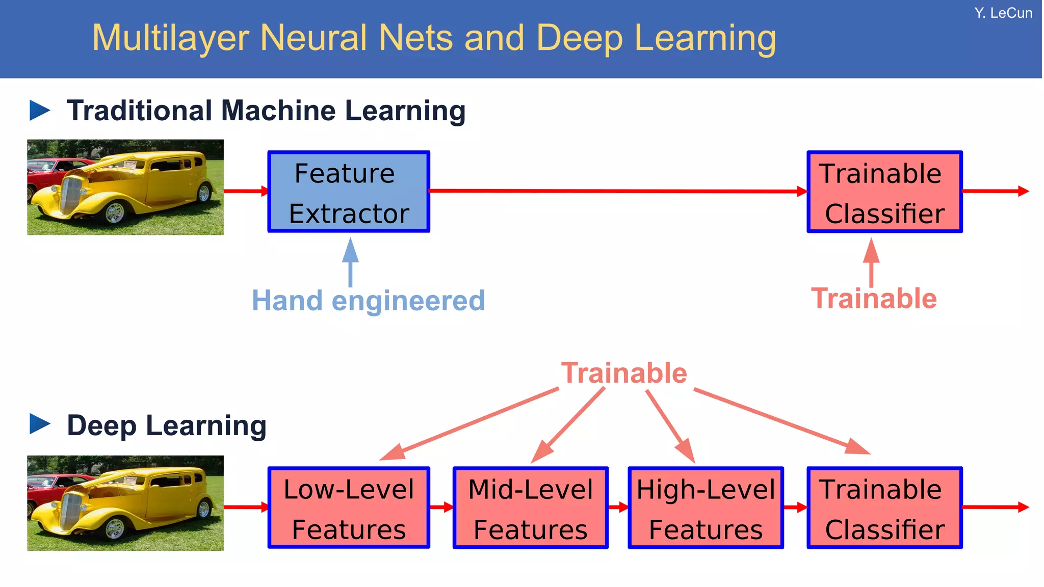 Deep Learning Hardware: Past, Present, & Future | PPT