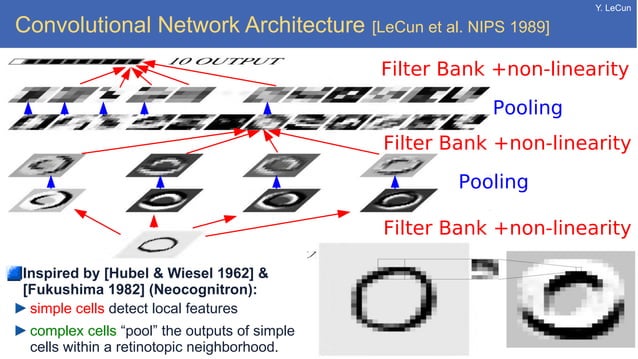 Deep Learning Hardware: Past, Present, & Future | PPT