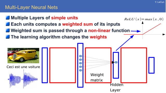 Deep Learning Hardware: Past, Present, & Future | PPT