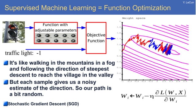 Deep Learning Hardware: Past, Present, & Future | PPT