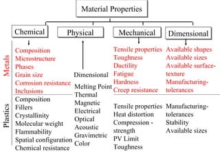 Properties of Materials | PPT