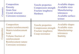 Properties of Materials | PPT
