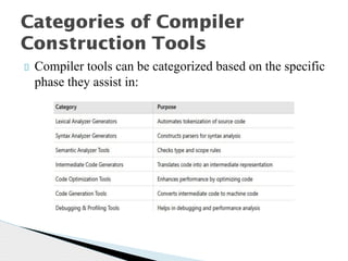 Compiler construction lecture 01 .pptx.pdf