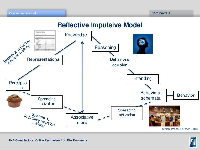 Guest Lecture Online Persuasion for Master Persuasive Communication