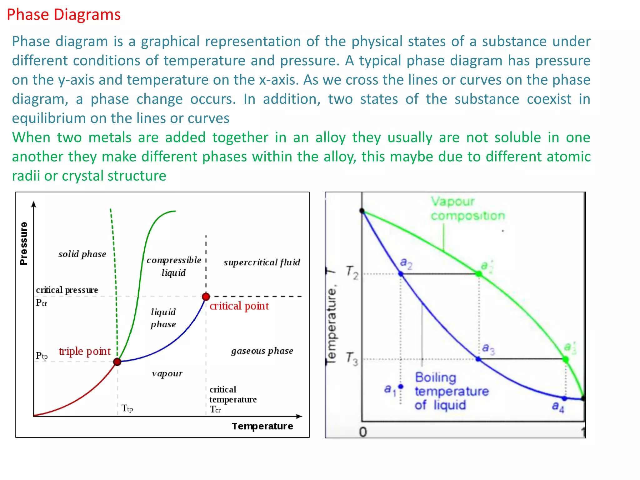 Lec Week 9 Phase diagrams(1).pptx