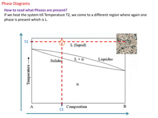 Lec Week 9 Phase diagrams(1).pptx